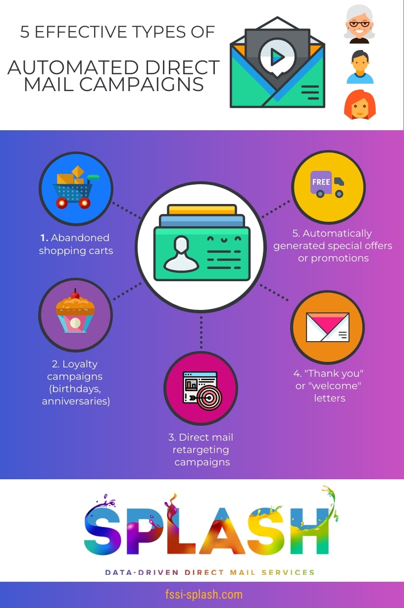 Direct Mail Automation: Instantly Boost Engagement and ROI