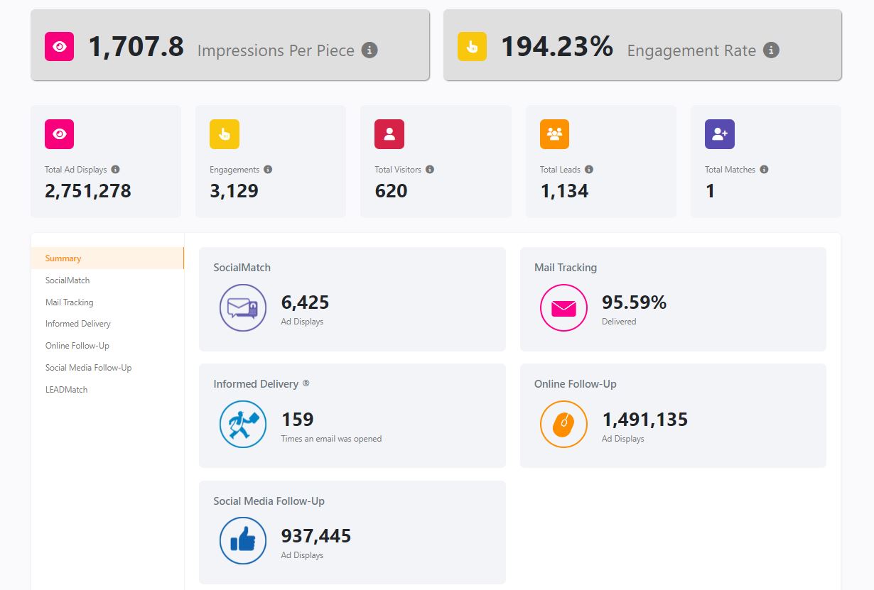 Programmatic Direct Mail Marketing | Data-Driven Print Campaigns
