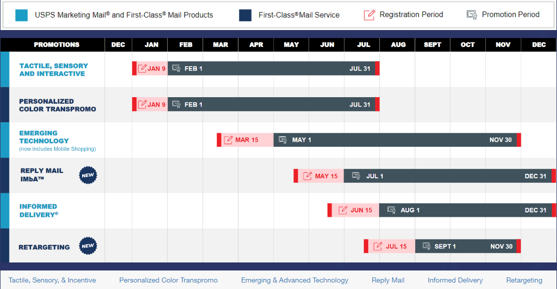 Use Direct Mail to Enhance Your Nonprofit's Fundraising Program